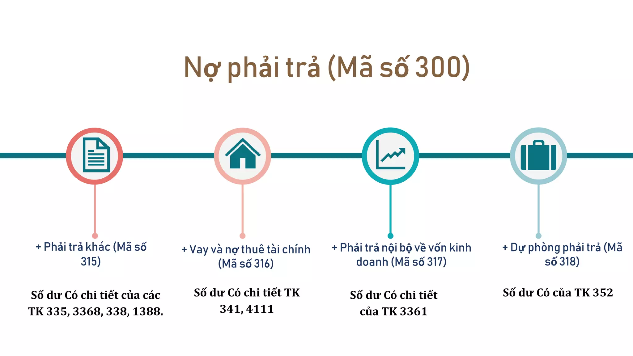 Thuyết trình KTTC1.pptx