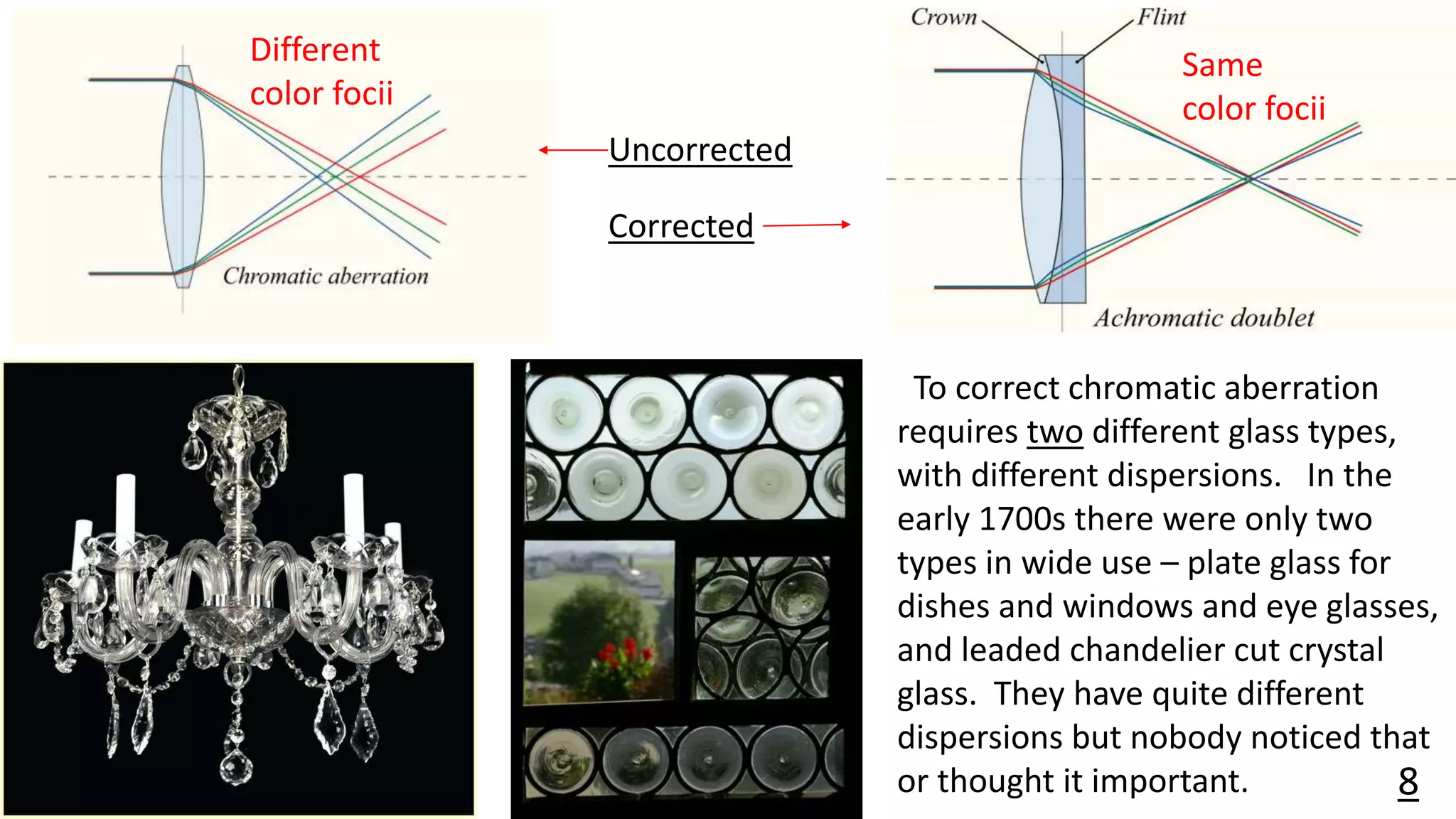 The invention of the achromatic lens | PPTX