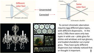 The invention of the achromatic lens | PPTX