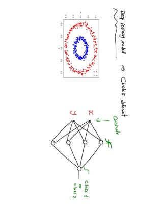 Logistic Regression (Binary Classification) | PDF