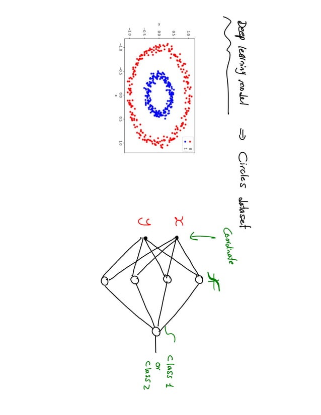 Logistic Regression (Binary Classification)