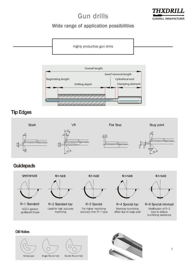 Thx gundrilling catalogue | PDF