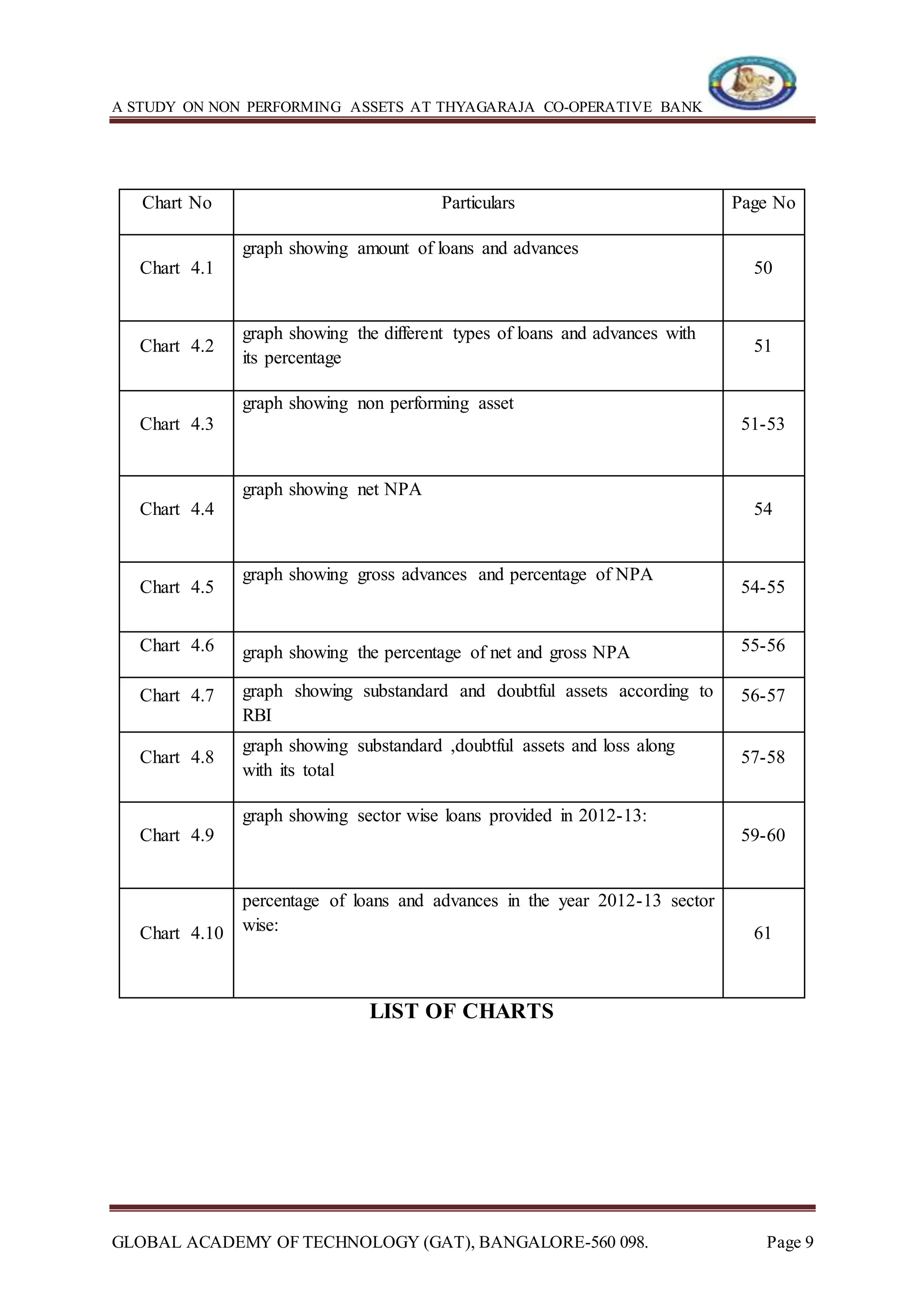 Thyagaraj co operative bank project report | DOCX