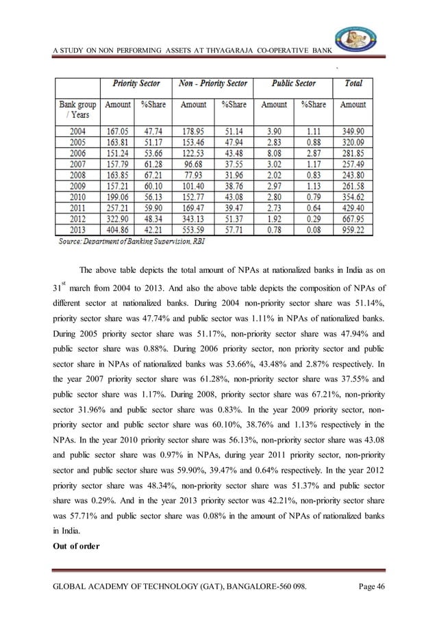 Thyagaraj co operative bank project report | DOCX