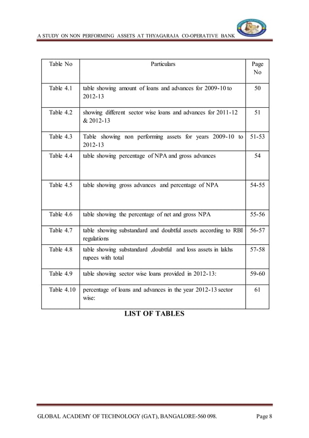 Thyagaraj co operative bank project report | DOCX