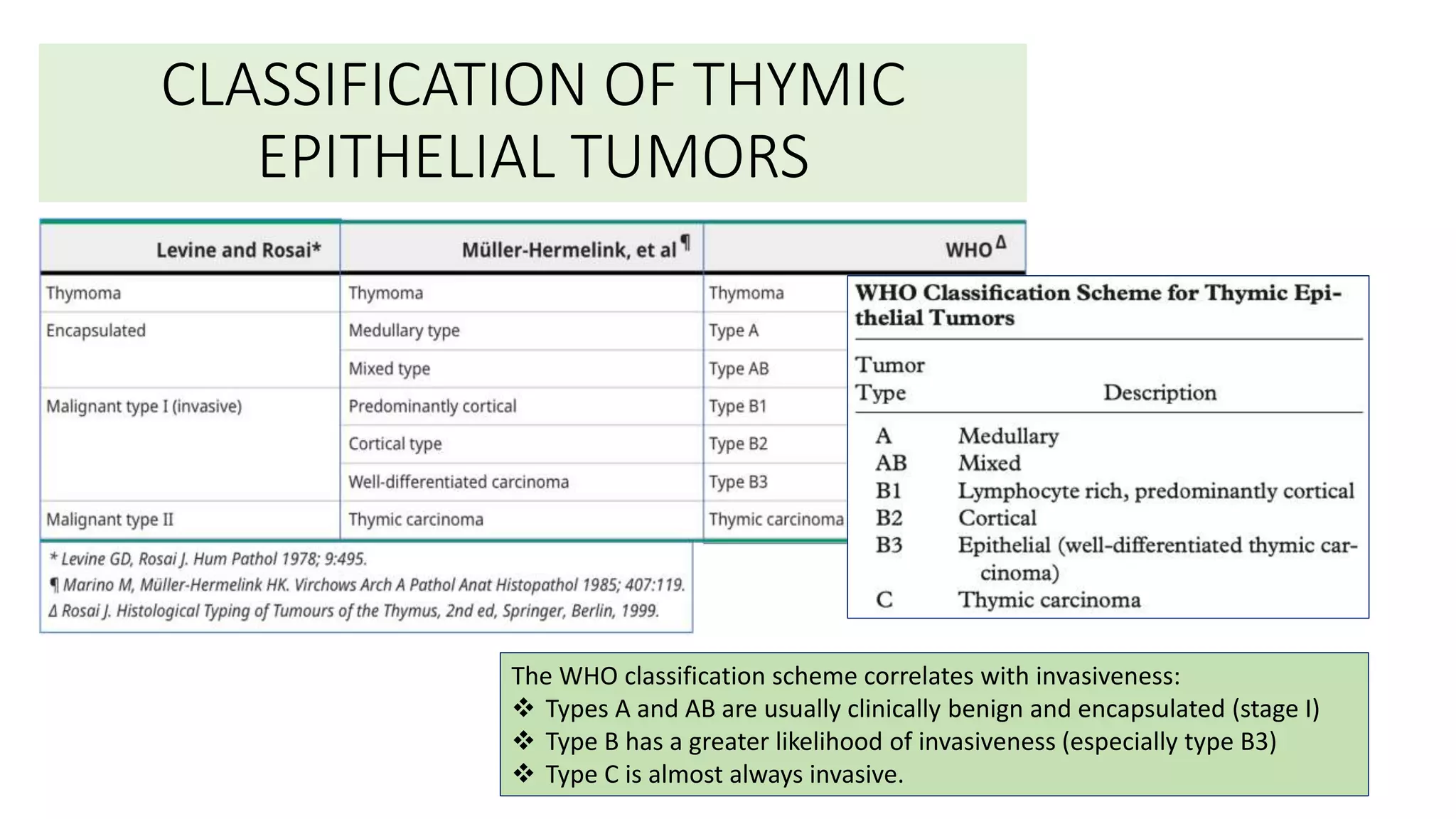 Thymectomy & Thymic Disorders - Clinical Implications, Multimodal and ...