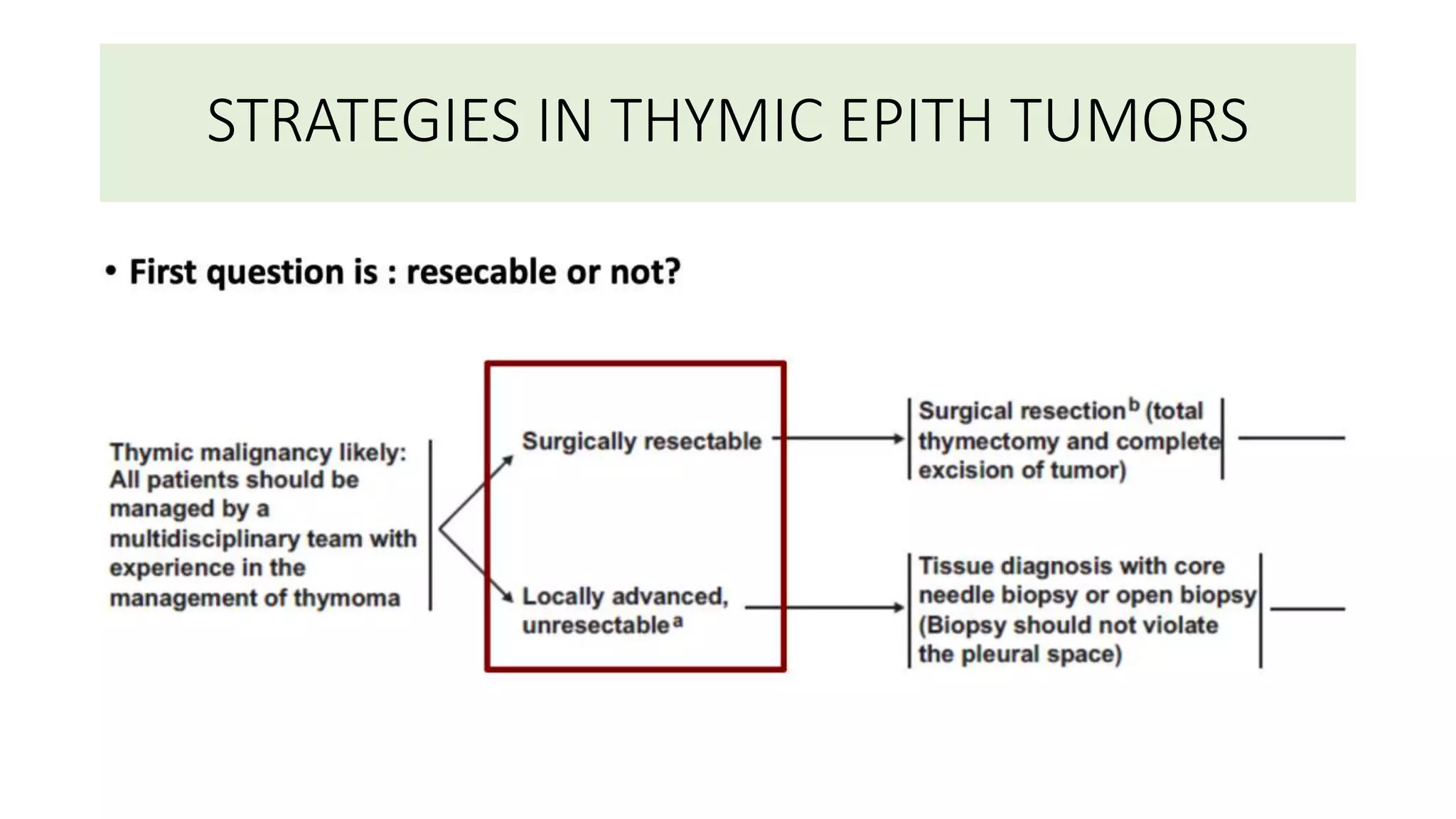 Thymectomy & Thymic Disorders - Clinical Implications, Multimodal and ...