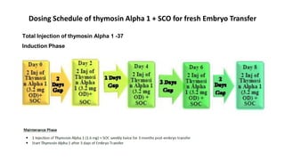 Thymosin Alpha 1 in Recurrent Implantation Failure : Dr Sharda Jain | PPTX