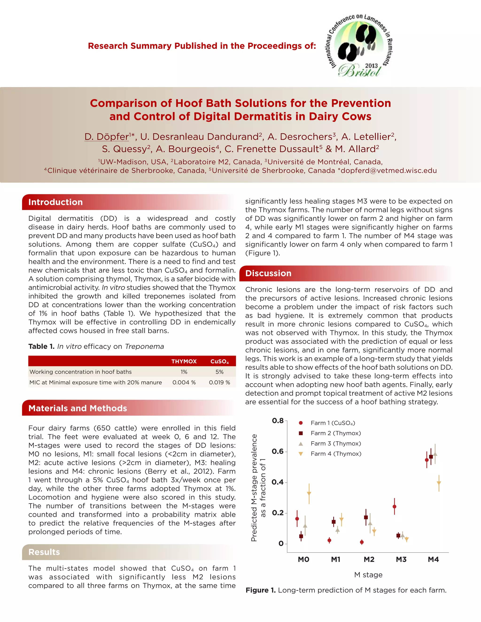 Thymox technology research-summary-comparison-of-hoof-bath-solutions | PDF