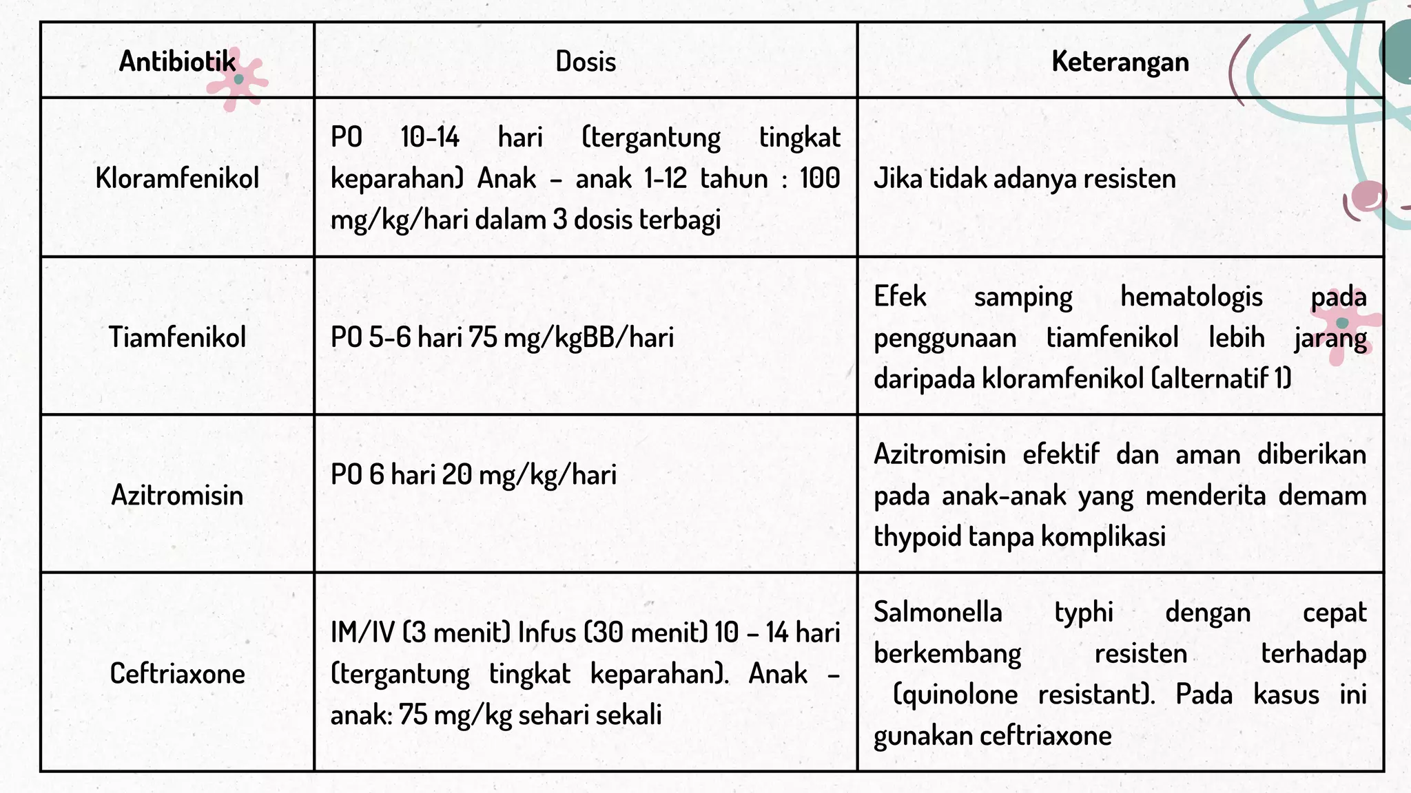 THYPOID PADA ANAK | PDF