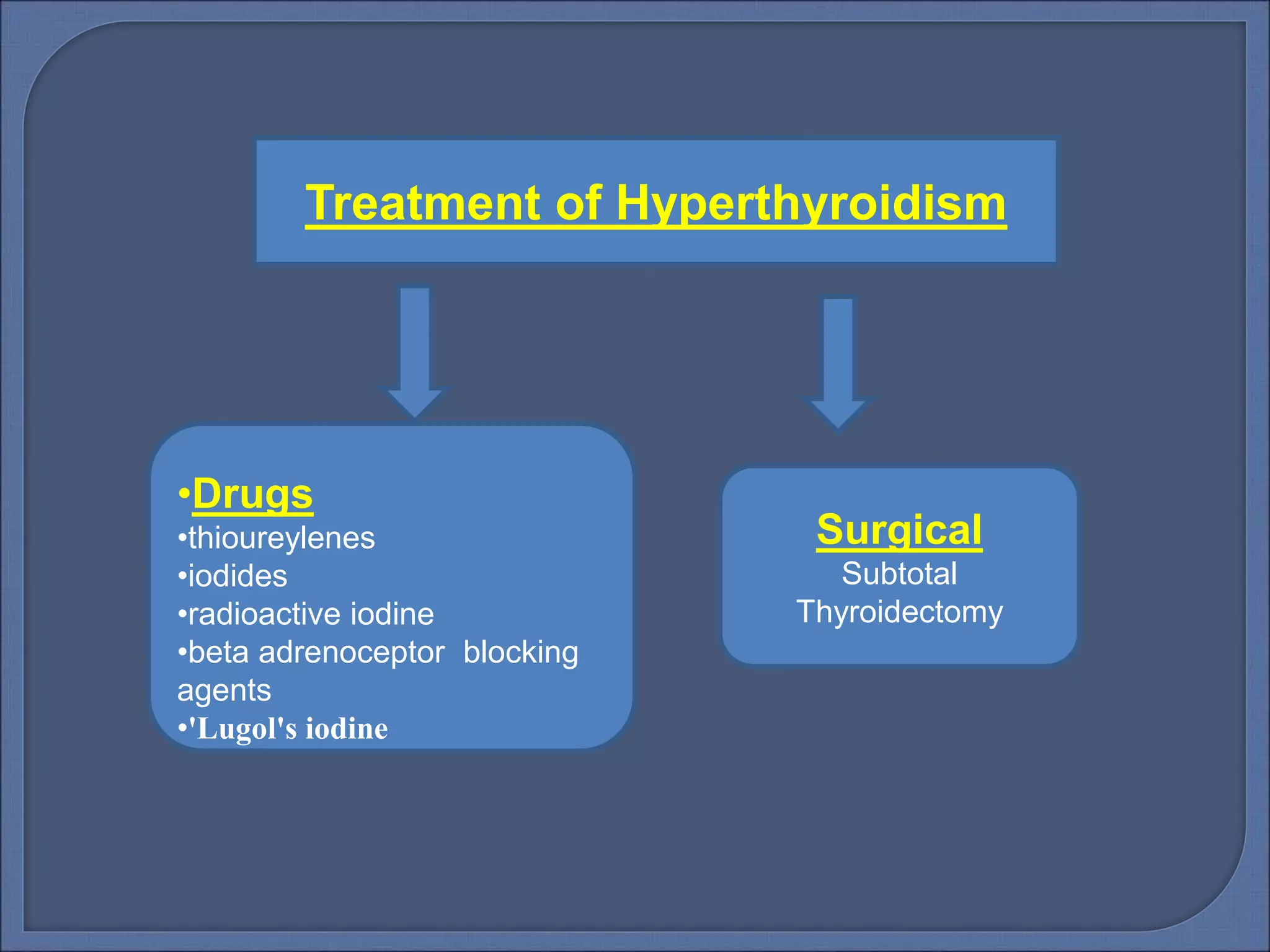 thyrid_and_antithyroid_drugs.ppt