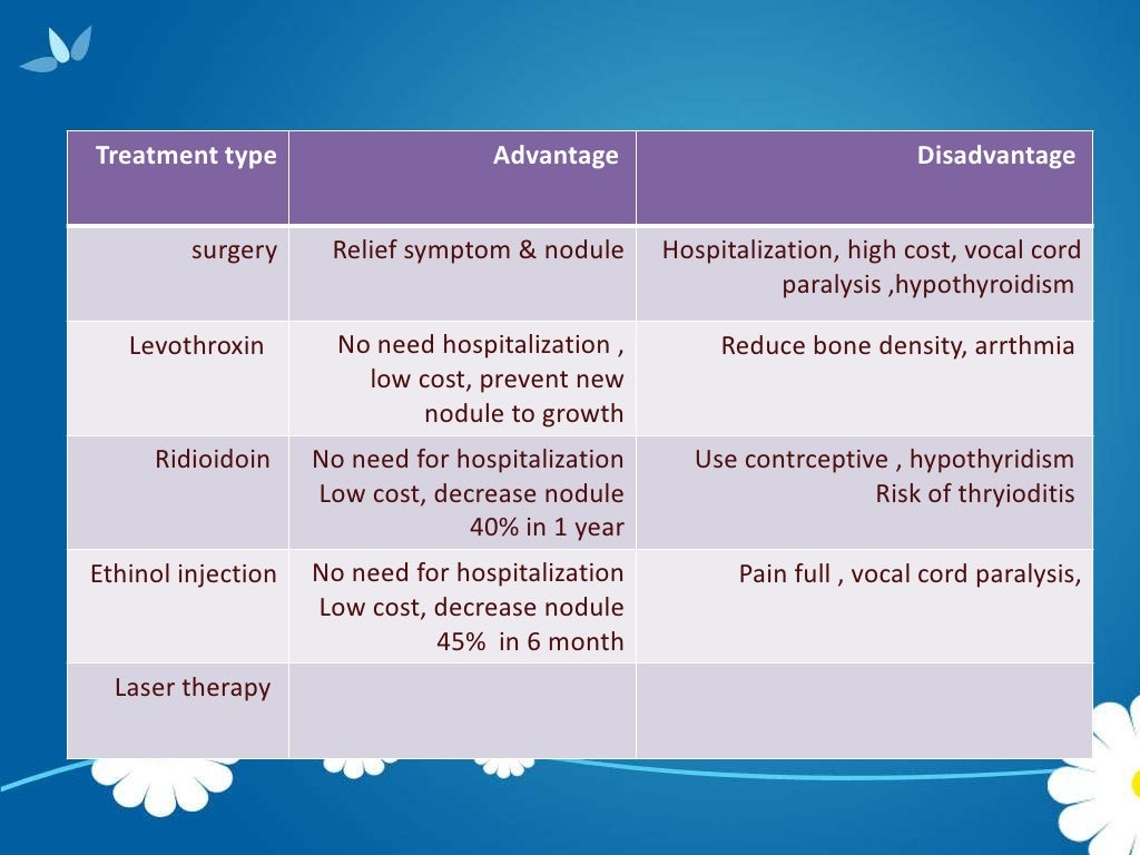 Thyroid Mass