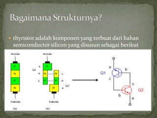 Thyristor | PPTX