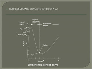 THYRISTOR.ppt | Consumer Electronics | Technology & Computing