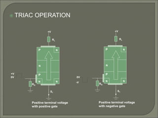 THYRISTOR.ppt | Consumer Electronics | Technology & Computing