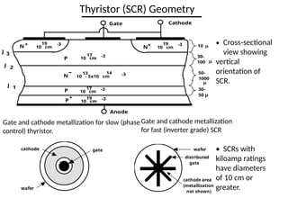Thyristor operation construction static and dynamic characterstic.pptx