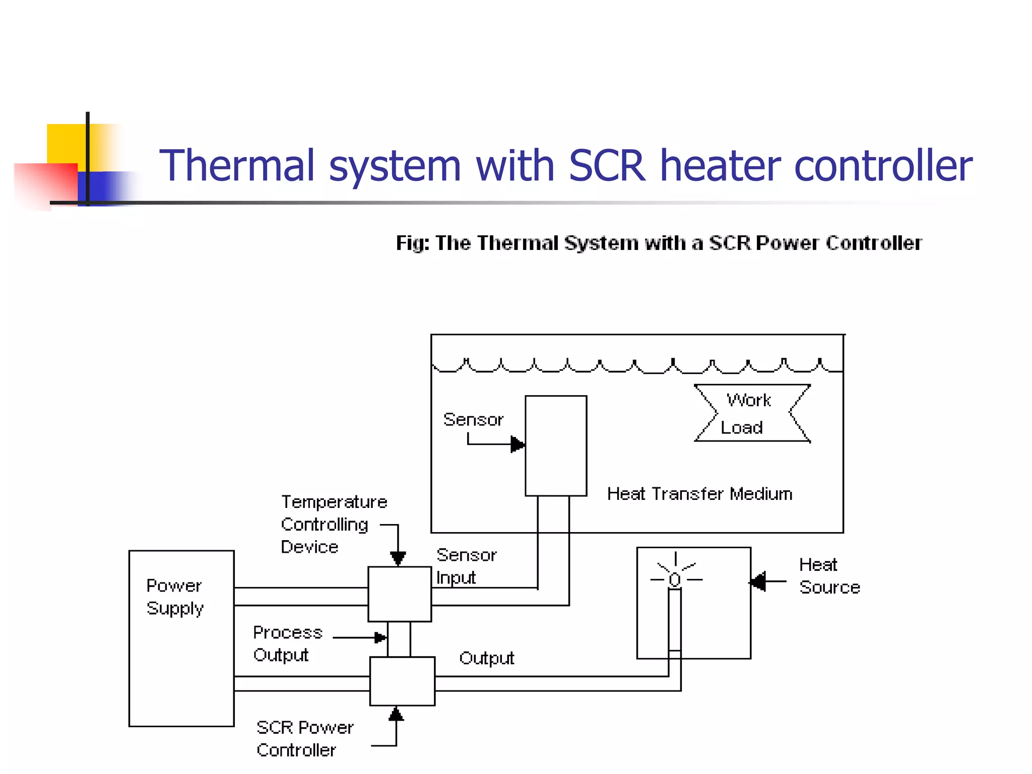 Thyristor controllers and solid state relay concept & applications | PDF