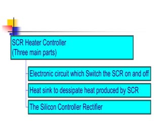 Thyristor controllers and solid state relay concept & applications | PDF