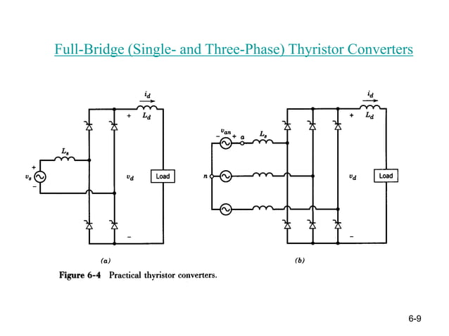 Thyristor_Converters.ppt