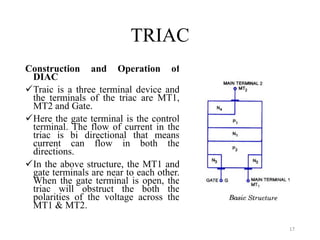 Thyristor family | PPTX