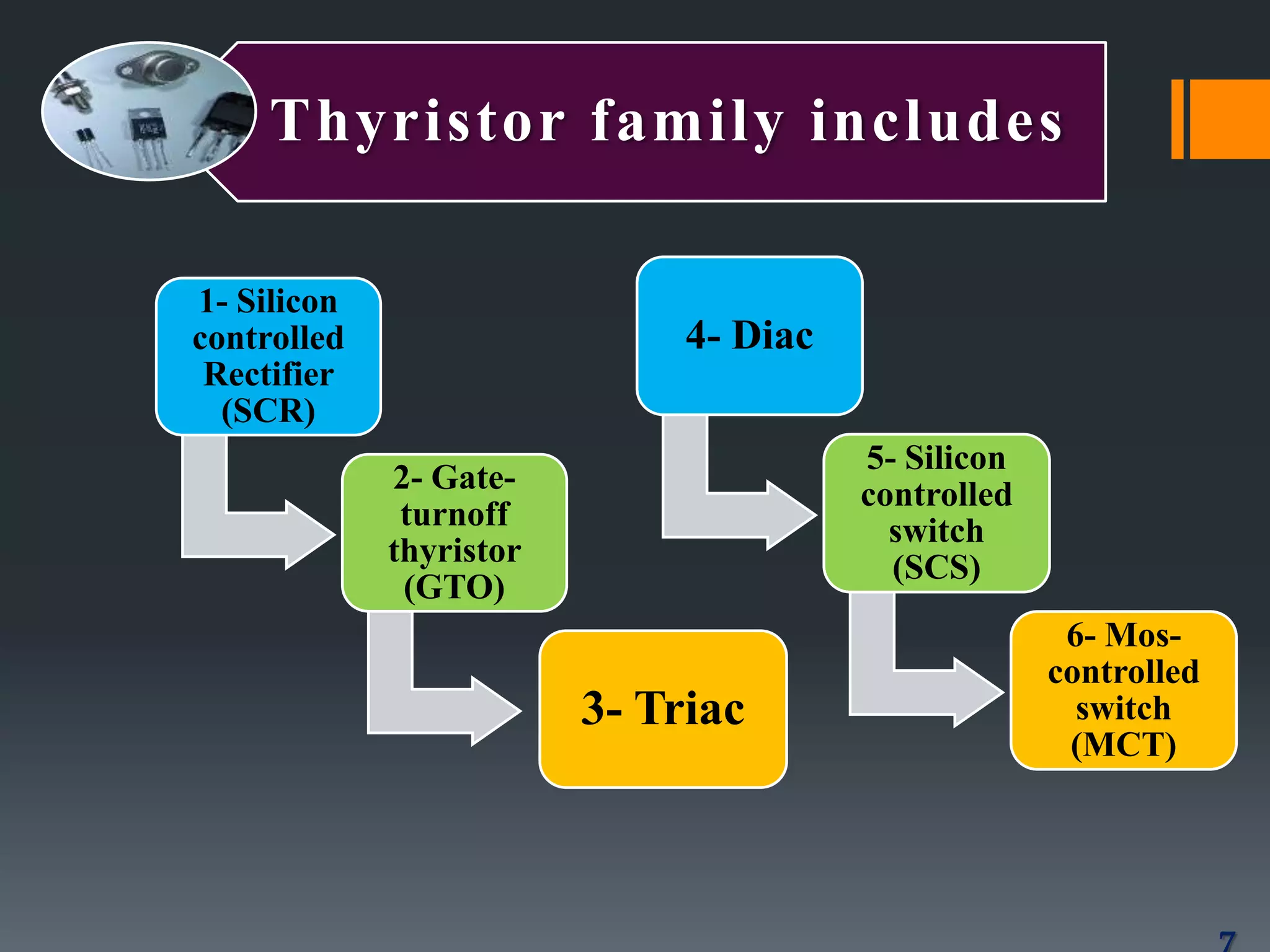 Thyristors, its types | PPTX