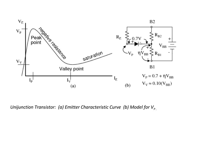 Thyristor technology | PPT