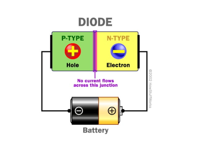 Thyristor technology | PPT