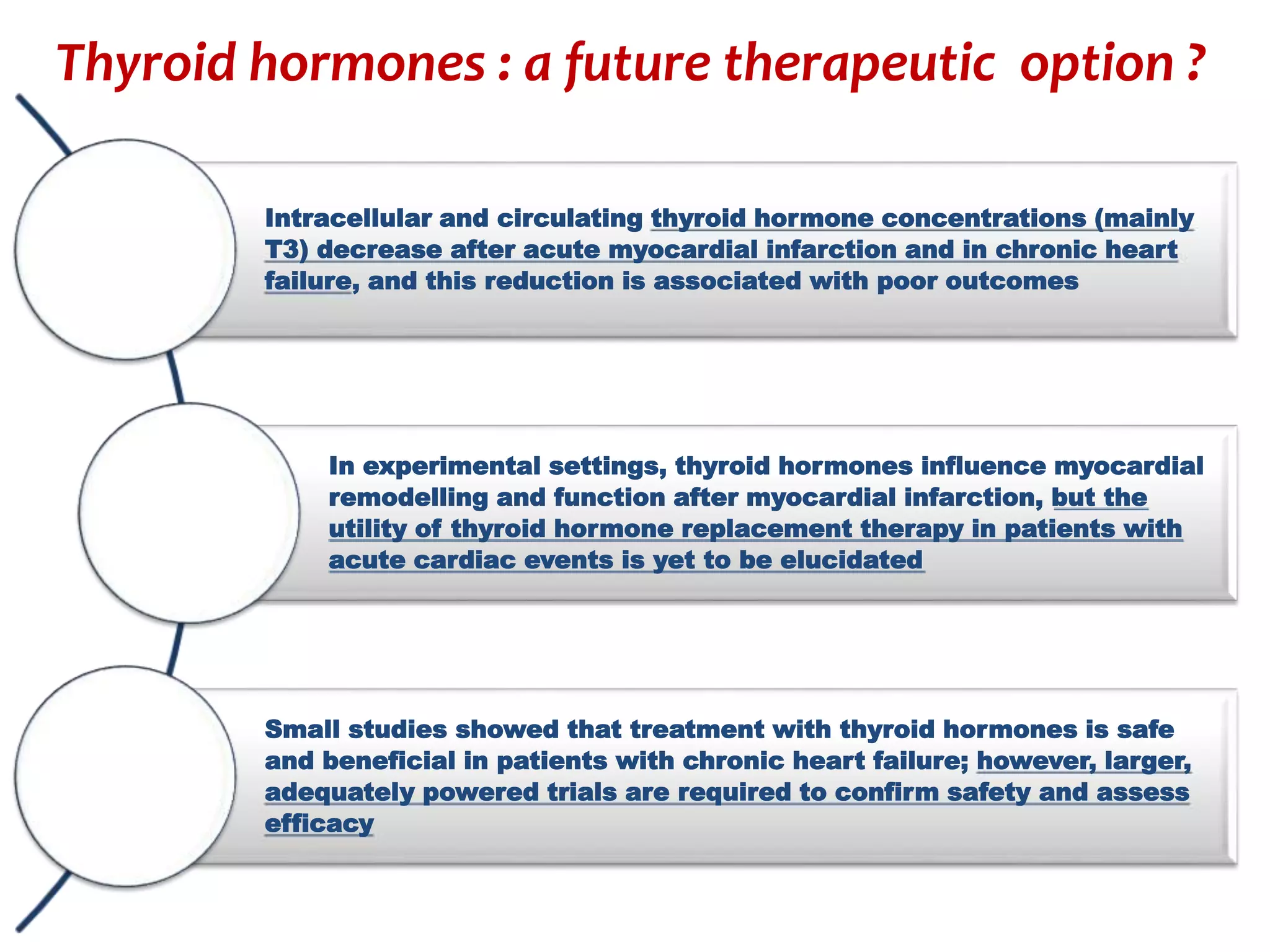 Thyroid Hormones and Cardiovascular Function and Diseases | PPTX