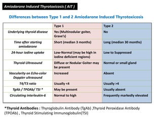 Thyroid Hormones and Cardiovascular Function and Diseases | PPT