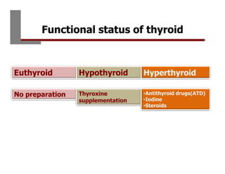 Thyroid | PPT