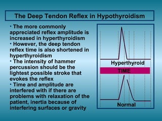 Hypothyroidism Signs and Symptoms Hypothyroidism Signs and Symptoms | PPT