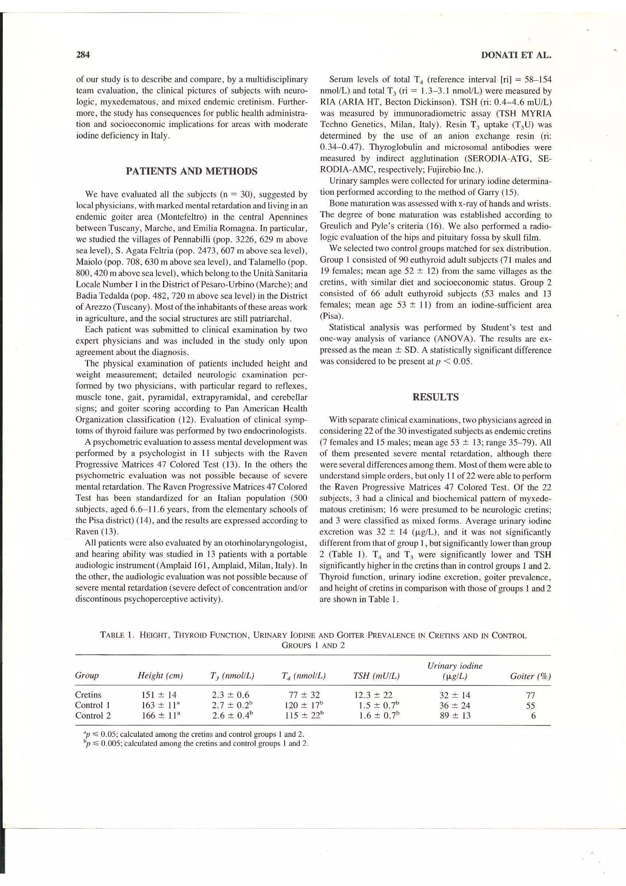 Clinical picture of endemic cretinism in central Apennines (Montefeltro ...