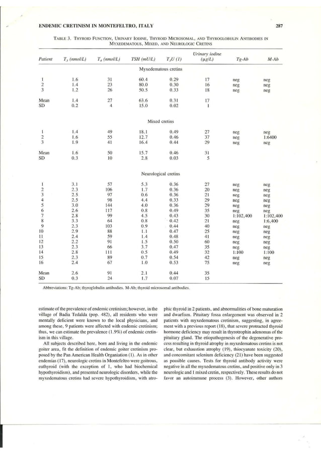 Clinical picture of endemic cretinism in central Apennines (Montefelt…