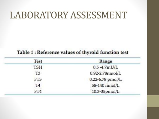 HYPOTHYROID | PPTX | Thyroid Disorders | Endocrine and Metabolic Diseases
