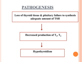Thyroid | PPTX