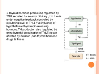 Thyroid | PPTX