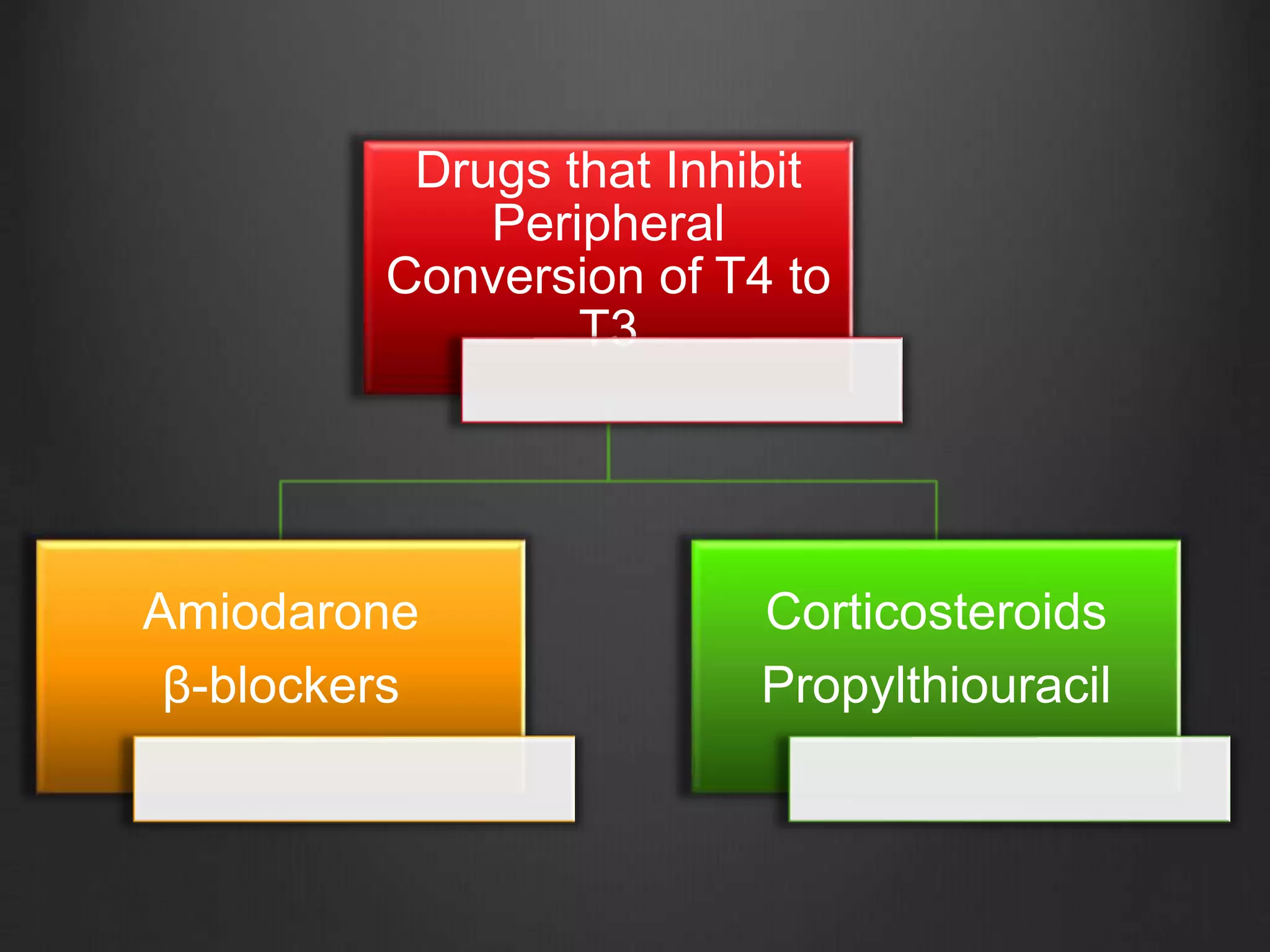 Thyroid drugs | PPT