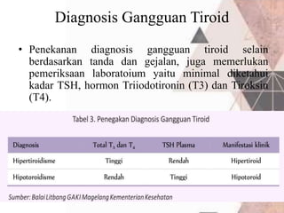 Thyroid | PPTX