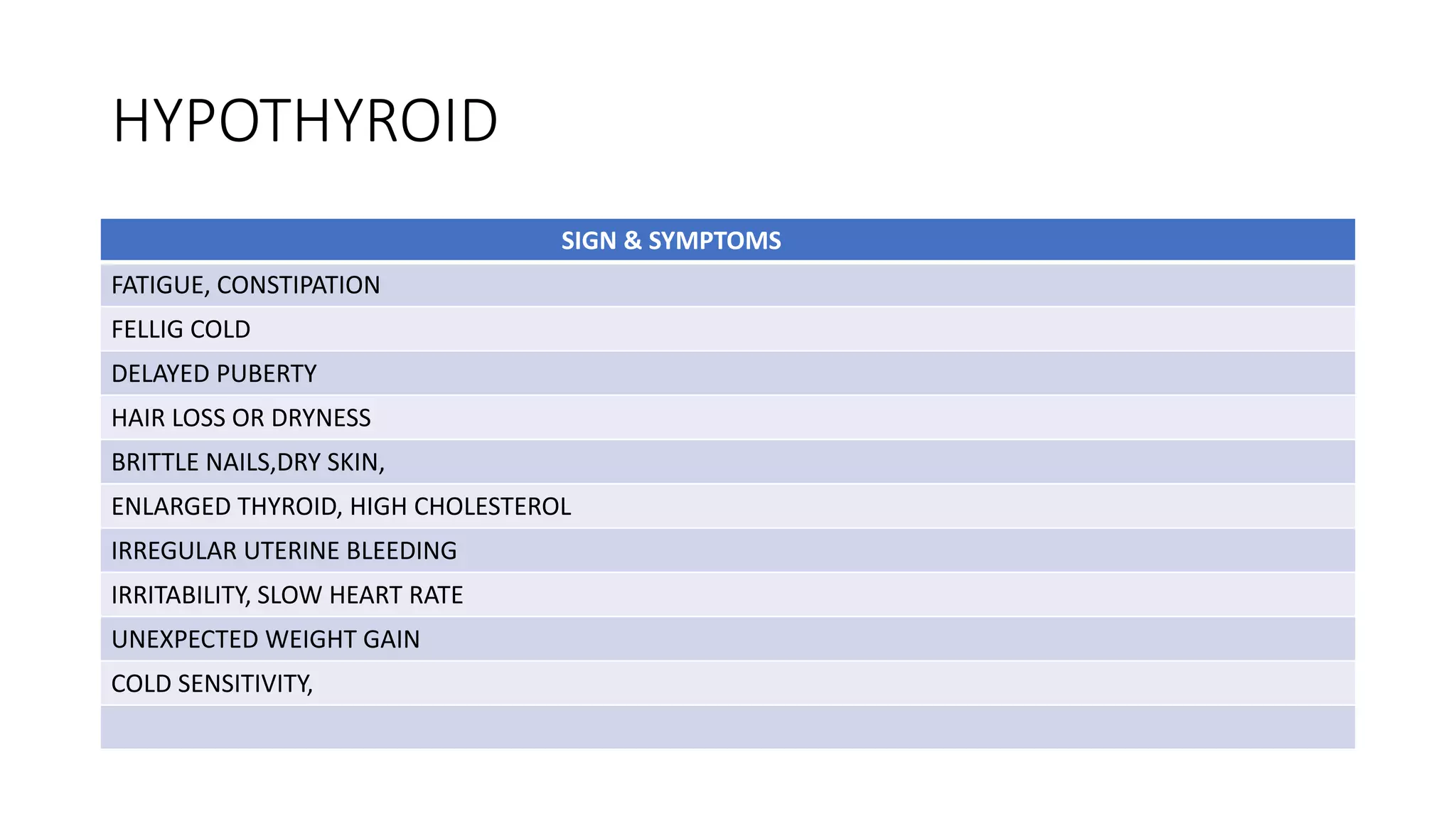 Thyroid | PPTX