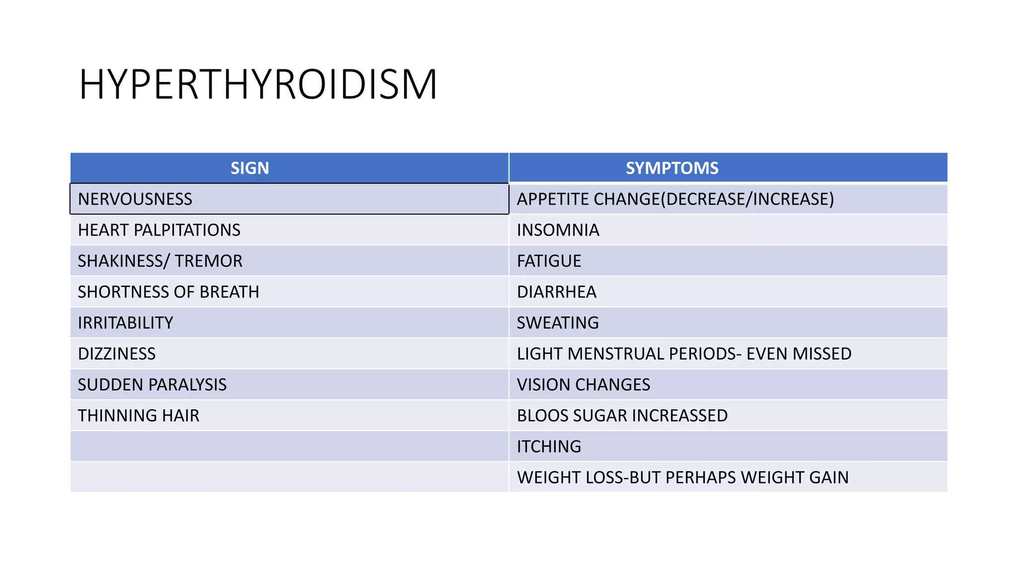 Thyroid | PPTX