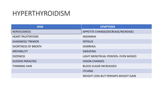Thyroid | PPT