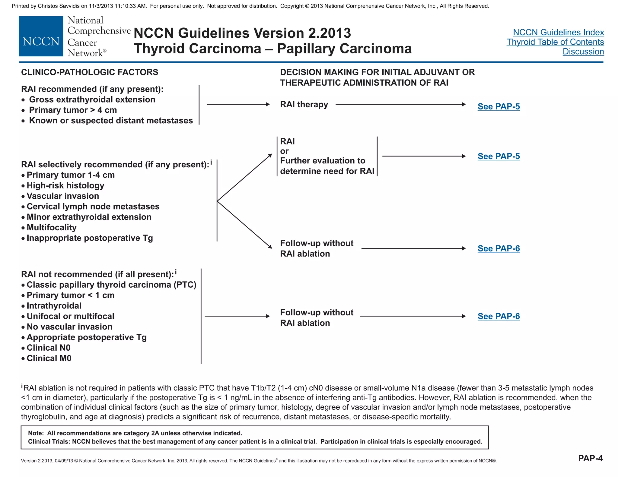 Thyroid carcinoma | PPT