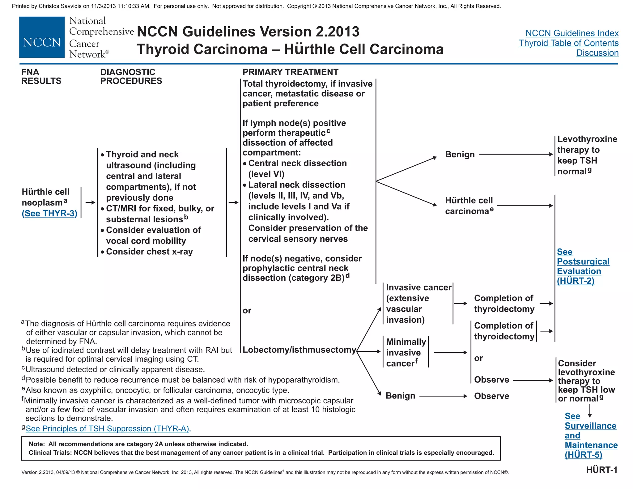 Thyroid carcinoma | PPT