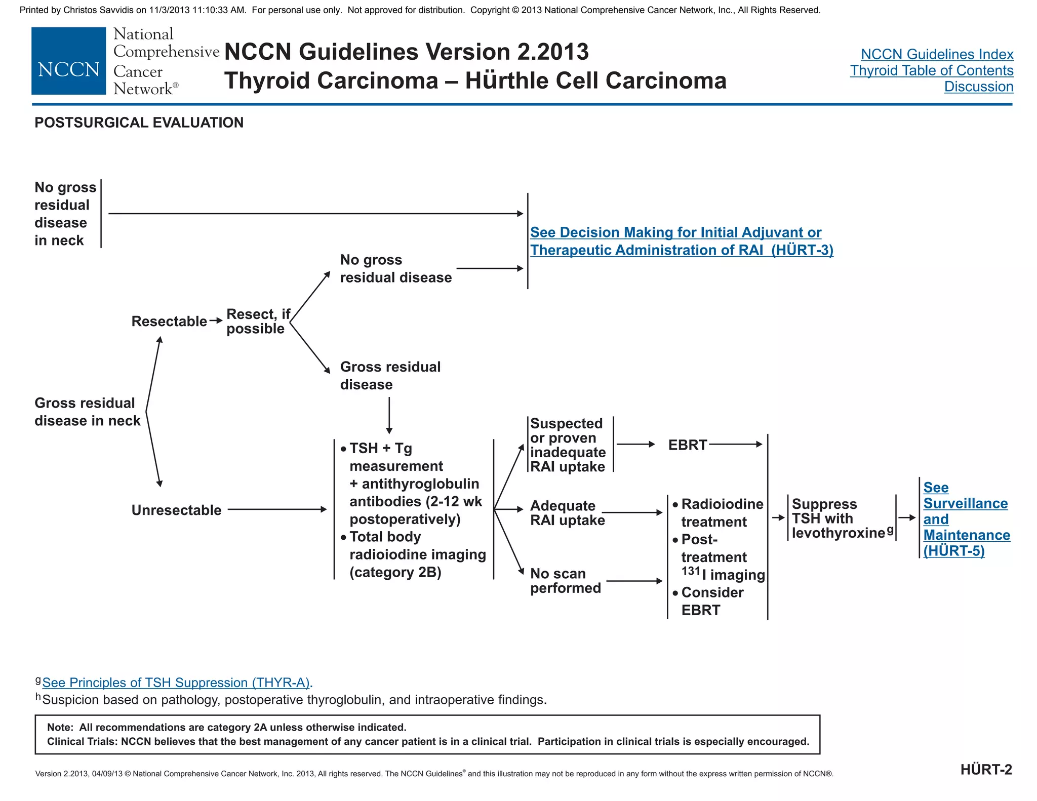 Thyroid carcinoma | PPT