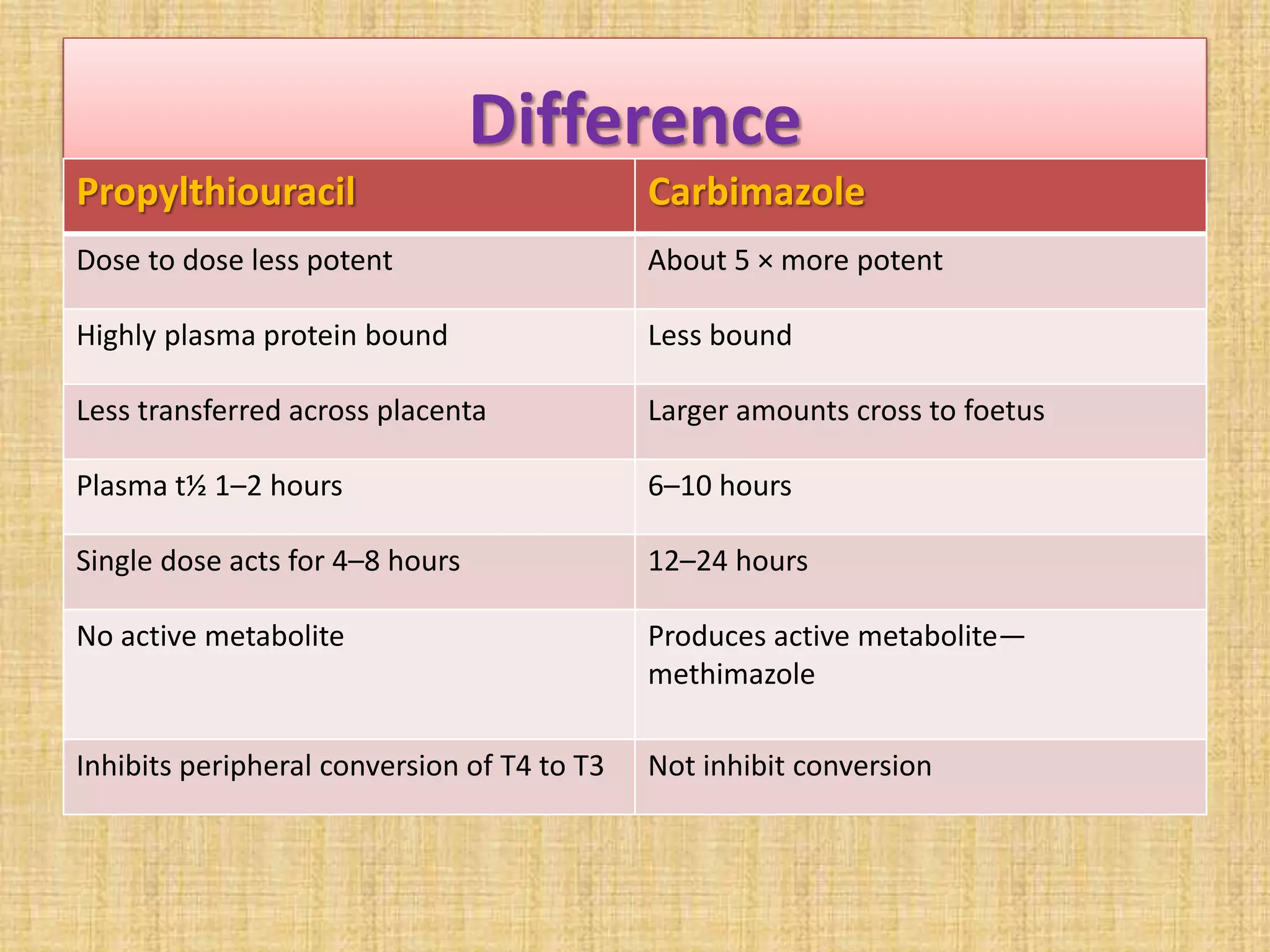 Thyroid | PPTX | Thyroid Disorders | Endocrine and Metabolic Diseases