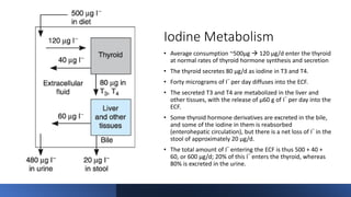 Thyroid.pptx