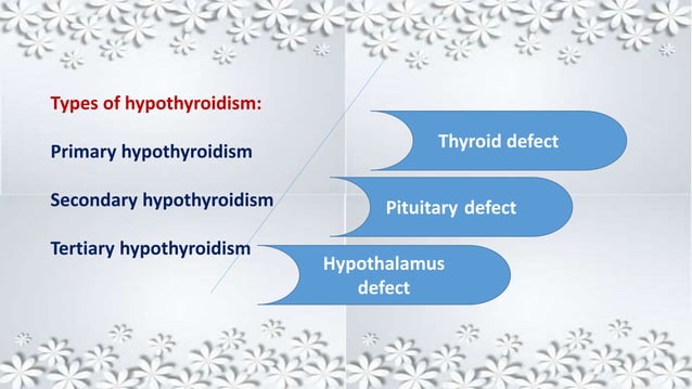thyroid. Disorder hyperthyroidism and hypothyroidism | PPTX