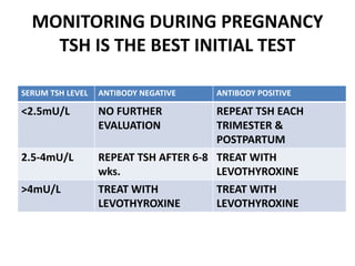 Thyroid .pptx