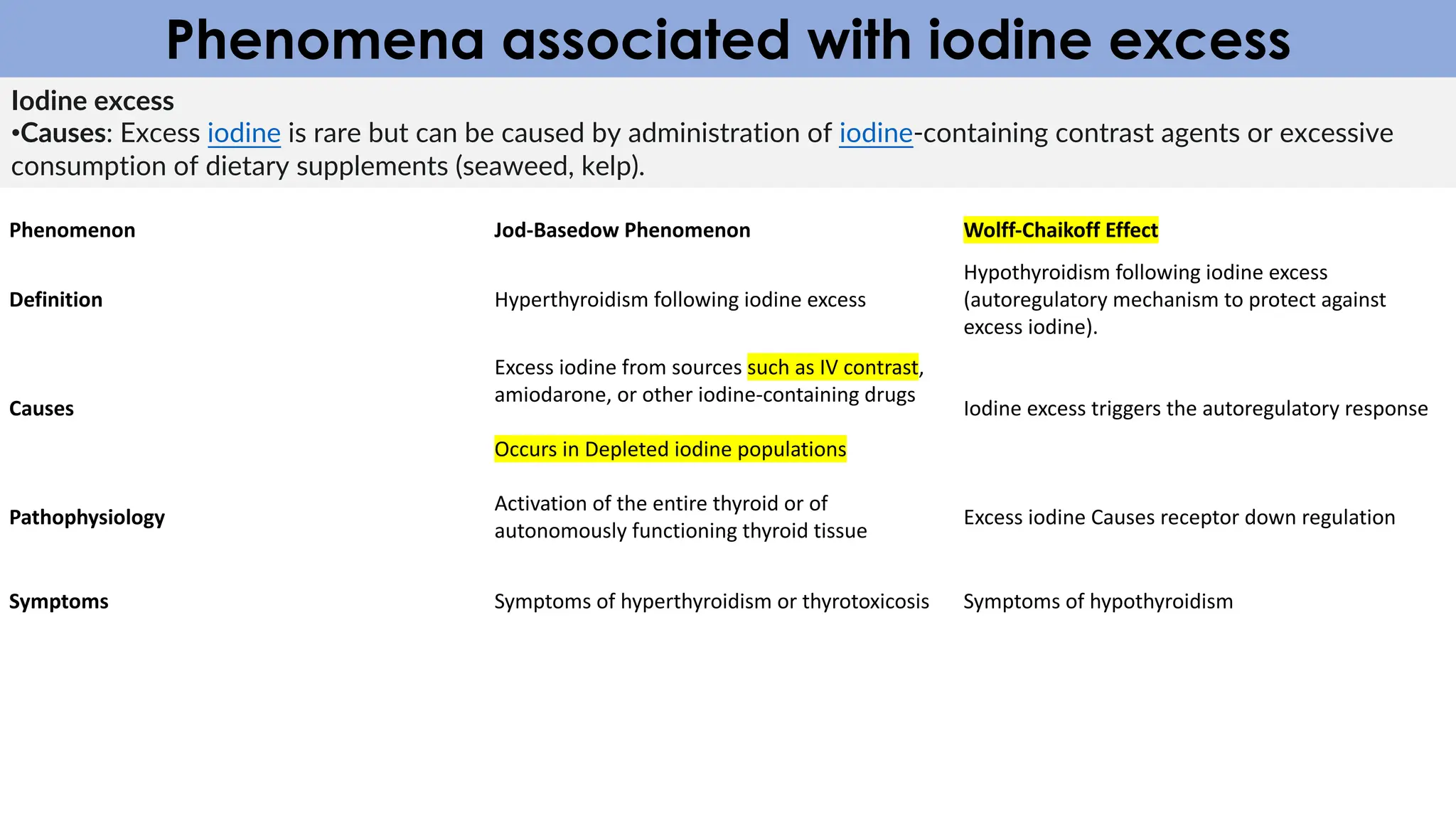 Thyroid disorders and their management, hypothyroidism ...