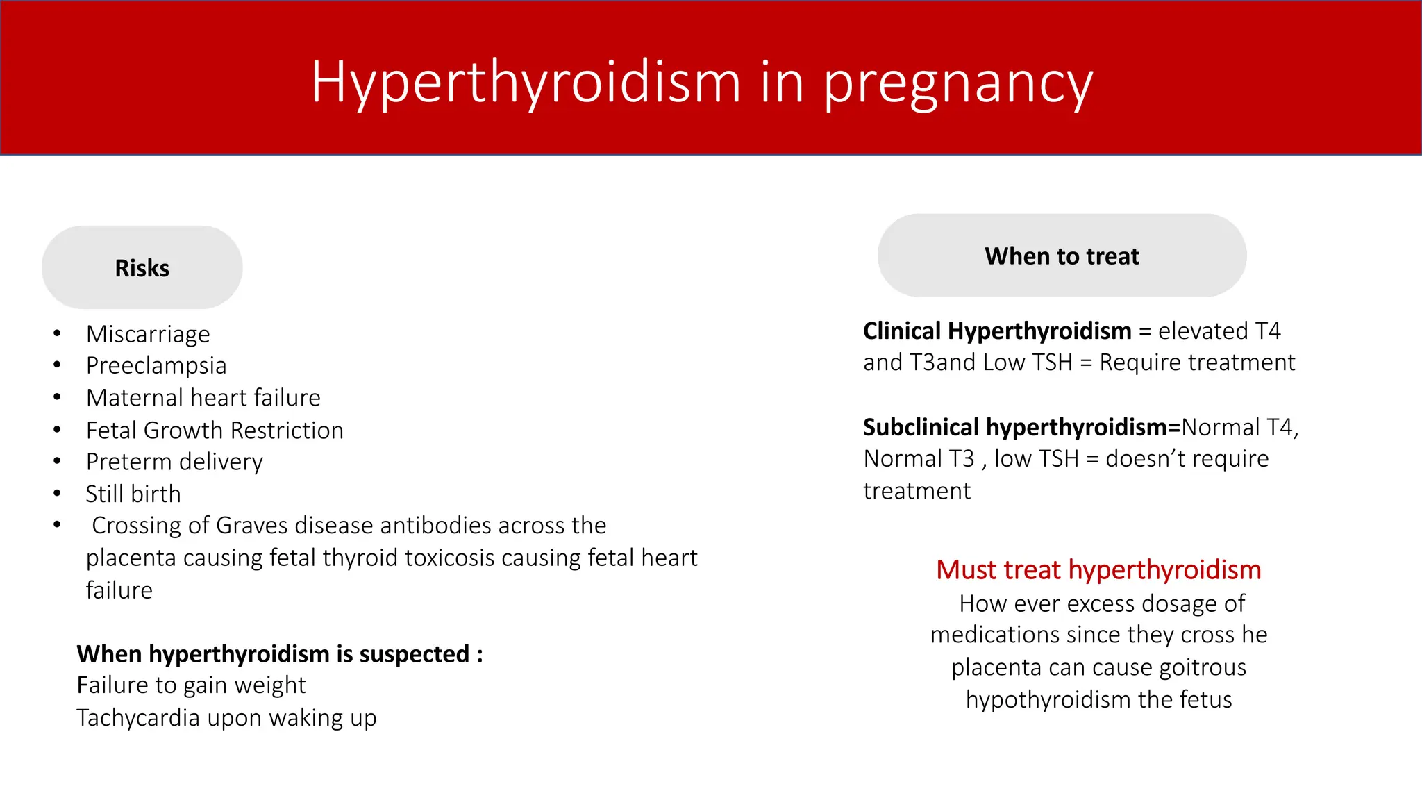 Thyroid disorders and their management, hypothyroidism ...